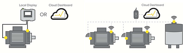 Monitoring Humidity, Vibration, and Temperature | DigiKey