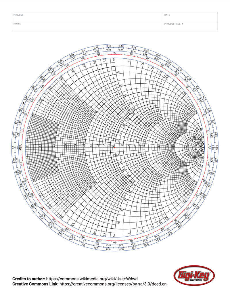 A Smith-diagram ismertetése | DigiKey